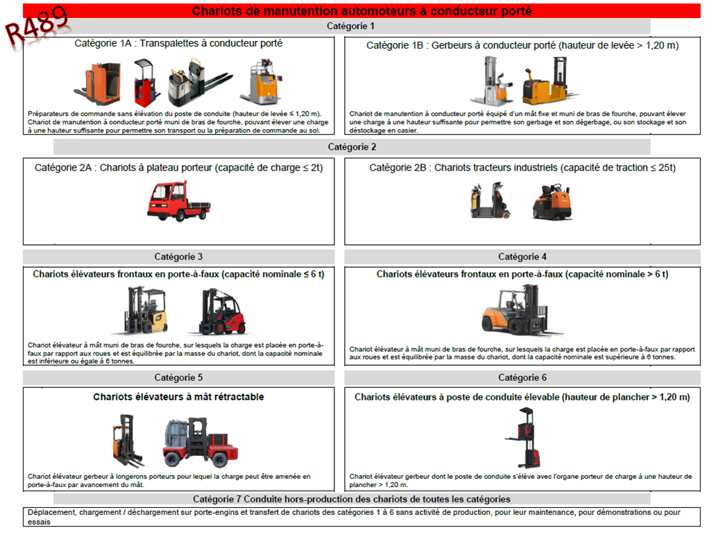 CACES & Autorisation de conduite - AMT DRAT Formations