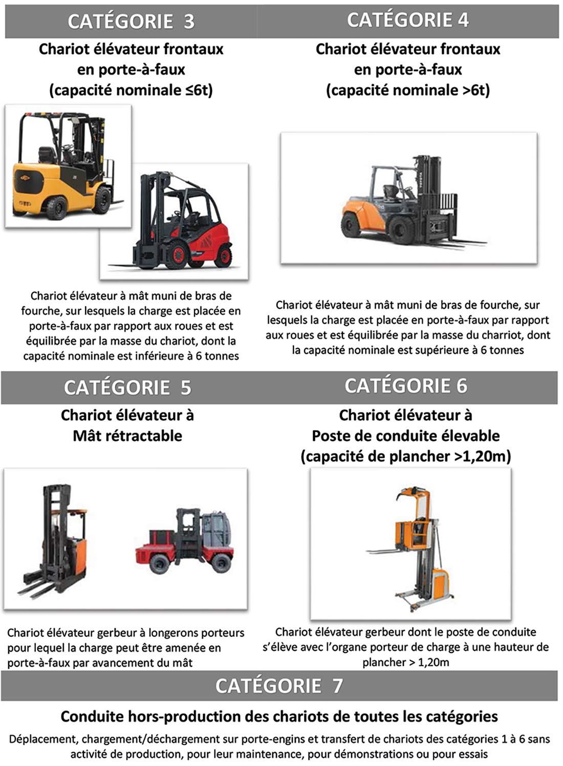 CACES & Autorisation de conduite - AMT DRAT Formations